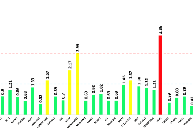 Fertőzöttségi mutatók: csak Temes megye tartozik a piros övezetbe