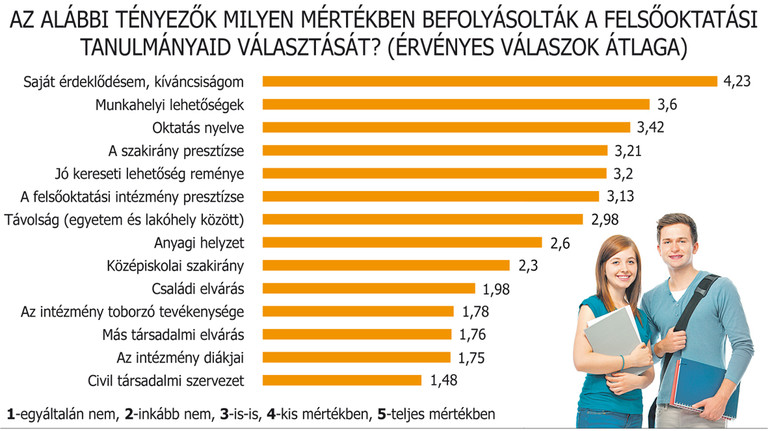 Felmérték a szlovákiai magyar egyetemisták önképét